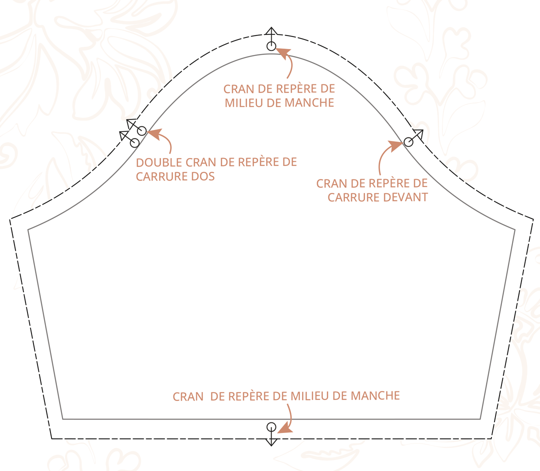 Cran couture : tout savoir pour bien les utiliser